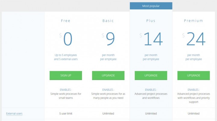 What's the Best Project Management Software for design firms?