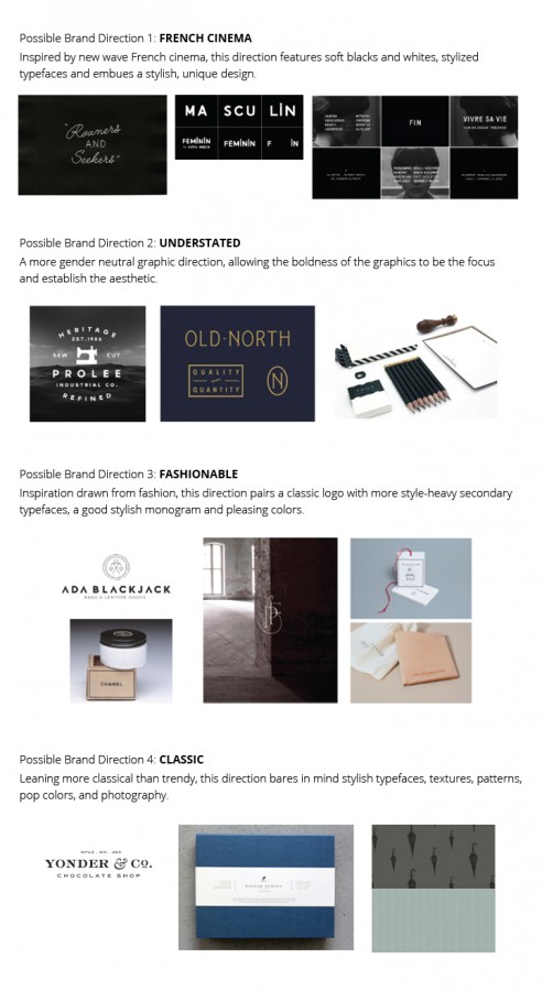 The Branding Process: Steps Involved in Branding Process