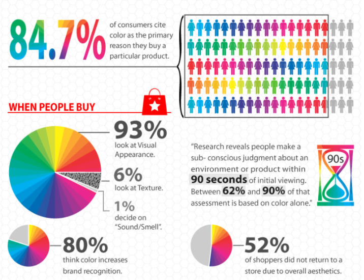 How Branding and Logo Design Can Instantly Transform Your Brand ...